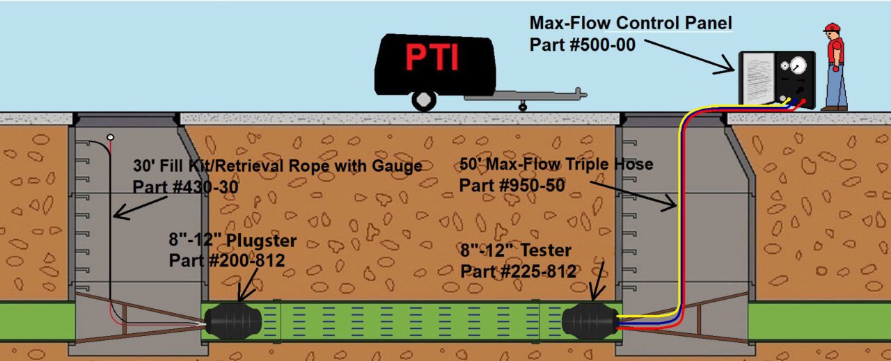 Air Testing Equipment - Plug Technologies